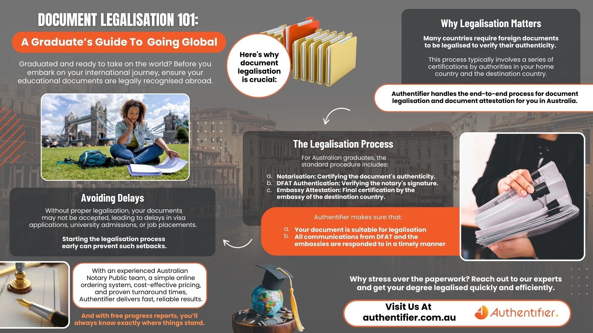 Document Legalisation 101: A Graduate’s Guide To Going Global ...